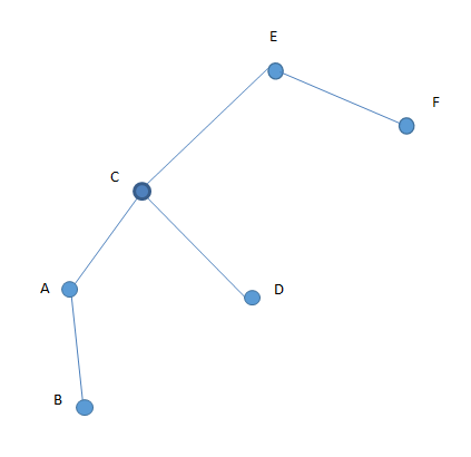 Solved Measurements based on geodesic distance consider | Chegg.com