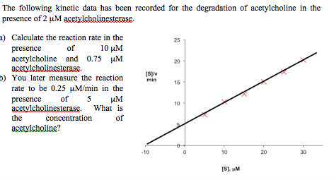 Solved The following kinetic data has been recorded for the | Chegg.com