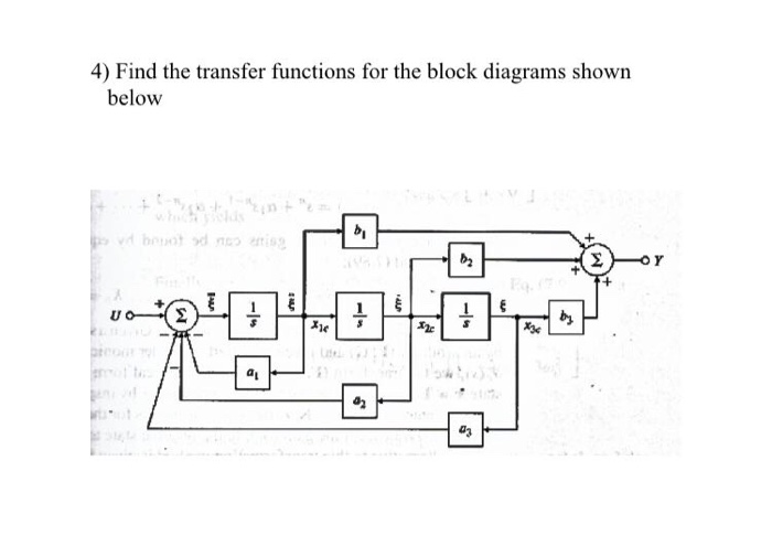 Solved Find the transfer functions for the block diagrams | Chegg.com
