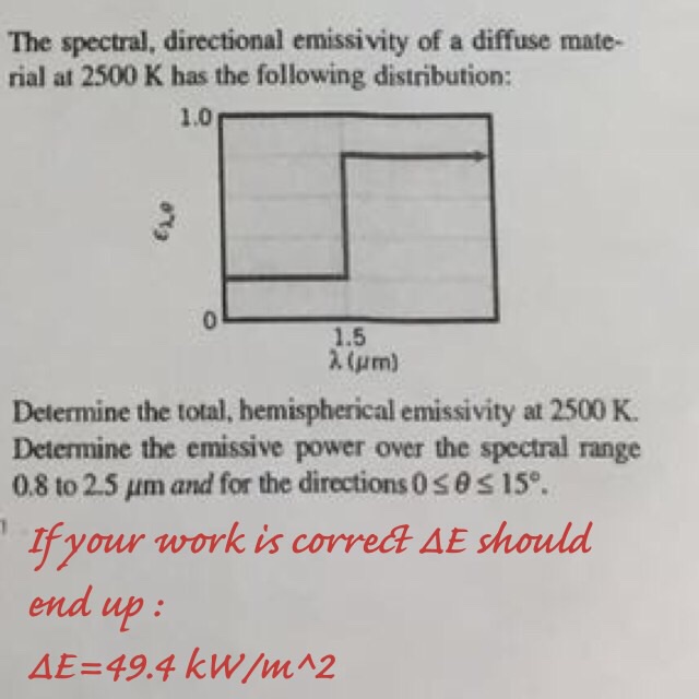 Solved The spectral, directional emissivity of a diffuse | Chegg.com