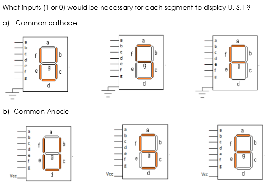 Solved What inputs (1 or 0) would be necessary for each | Chegg.com