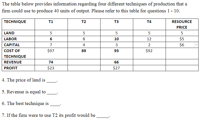 Solved The table below provides information regarding four | Chegg.com