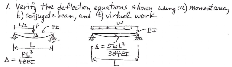 Solved Verify the deflection equation shown using moment | Chegg.com