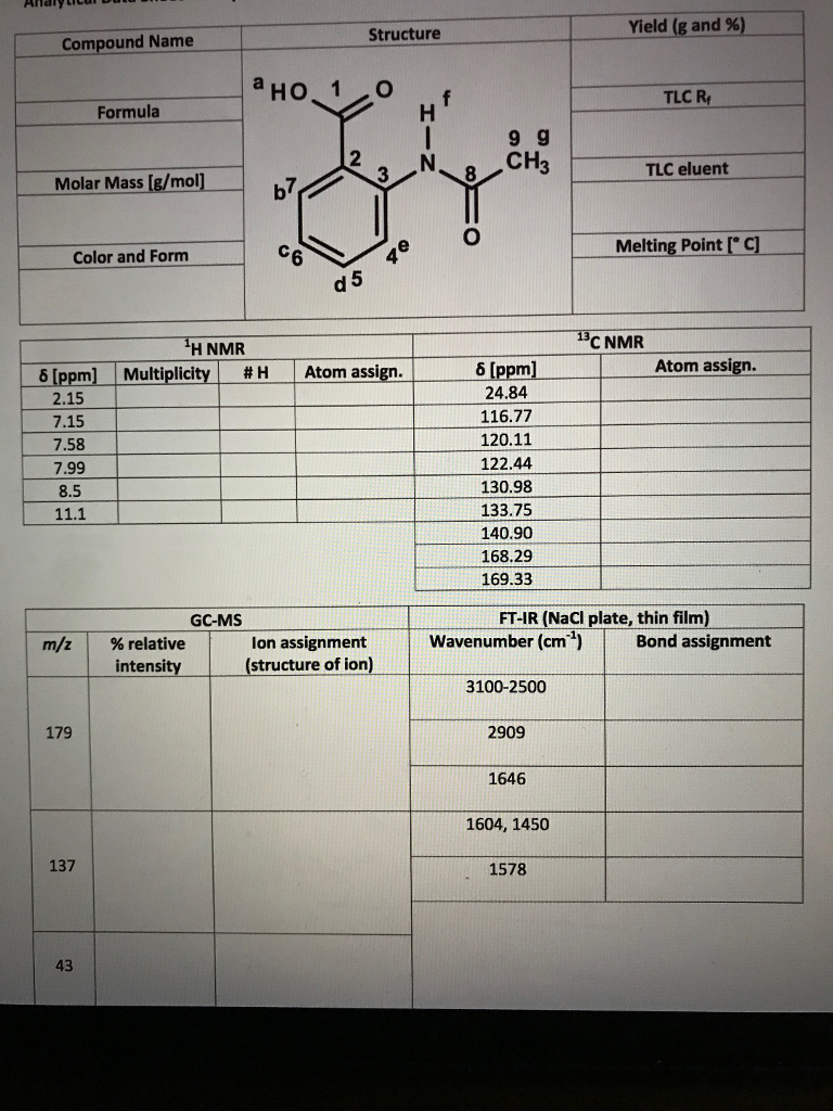 Solved Yield (g and%) Structure Compound Name TLC R Formula | Chegg.com