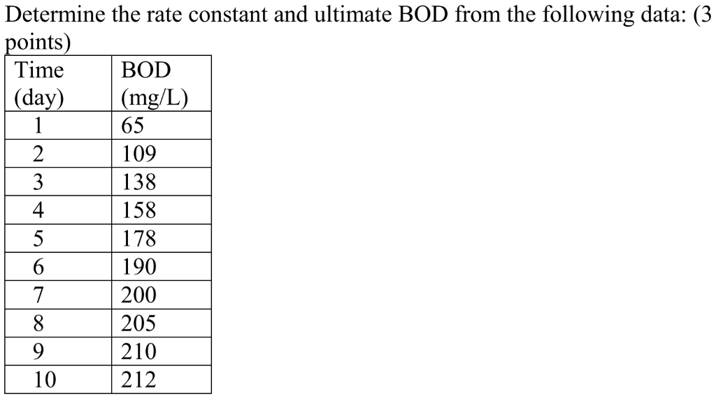 Solved Determine the rate constant and ultimate BOD from the | Chegg.com