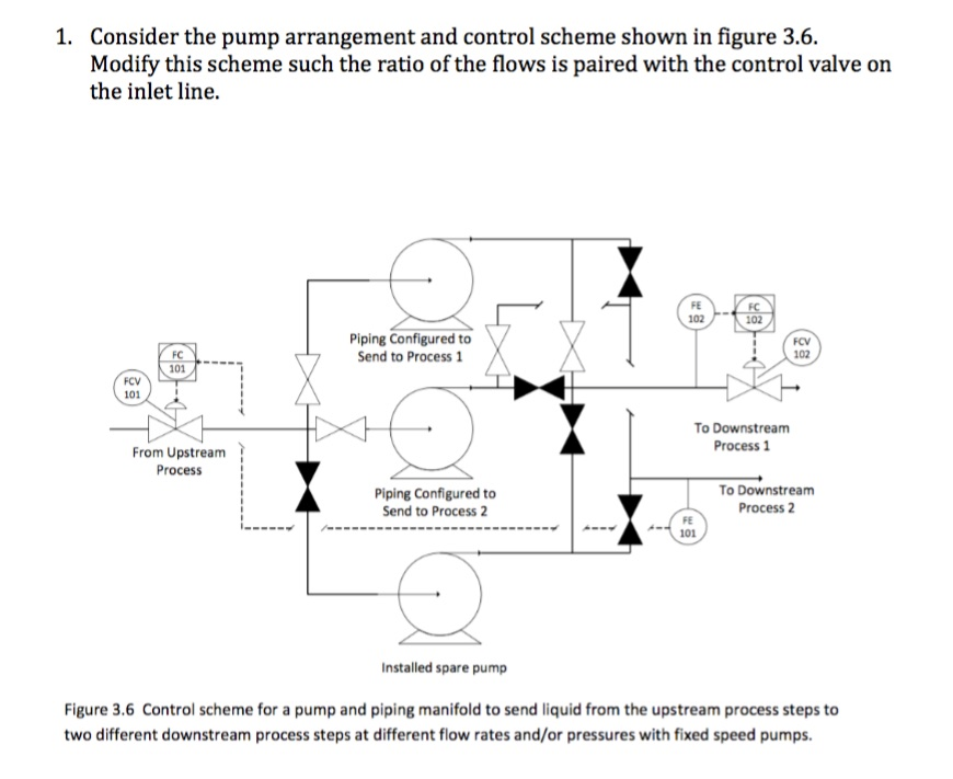 1. Consider the pump arrangement and control scheme | Chegg.com