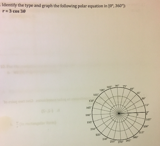 Solved Identify the type and graph the following polar | Chegg.com