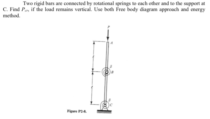 Solved Two rigid bars are connected by rotational springs to | Chegg.com
