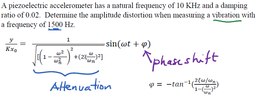 Solved A piezoelectric accelerometer has a natural frequency | Chegg.com