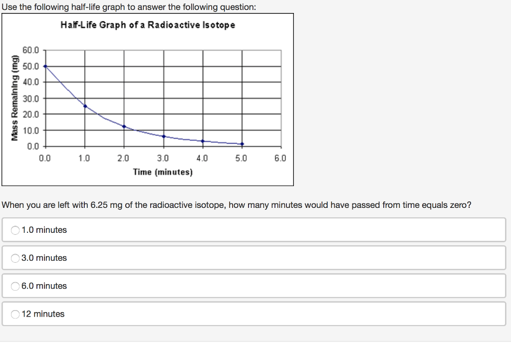 Solved Use the following half-life graph to answer the | Chegg.com