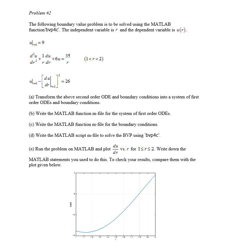 Solved The Following Boundary Value Problem Is To Be Solved Using The 1 Answer