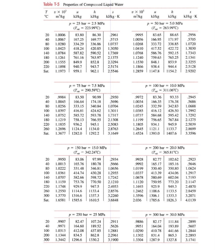 Solved Use tables T-3 and T-5. A pump operates in a Rankine | Chegg.com