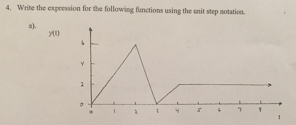 Solved 4. Write the expression for the following functions | Chegg.com