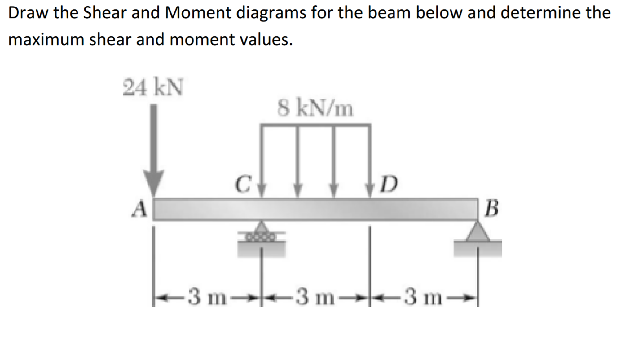 Solved Draw the shear and Moment diagrams for the beam below | Chegg.com