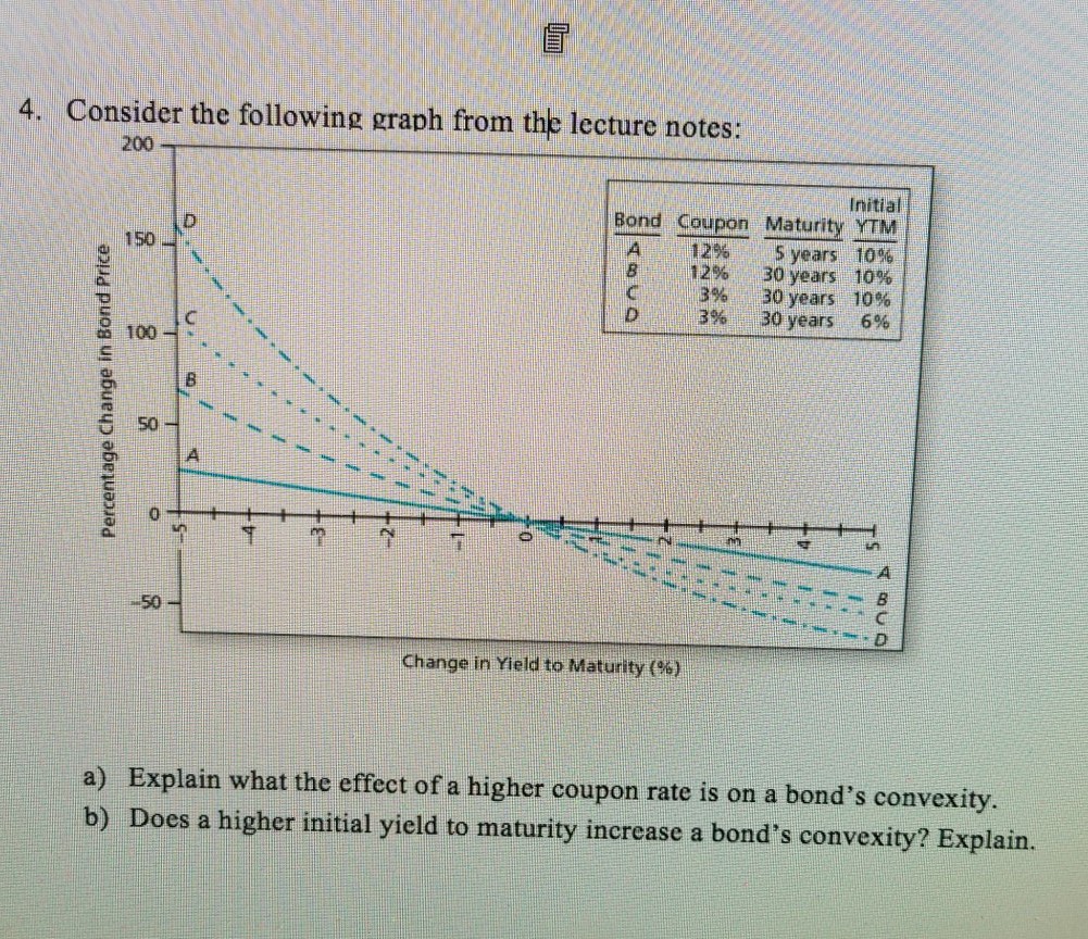 Solved 4. Consider the following graph from tk lecture | Chegg.com