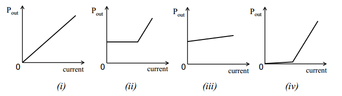 Solved Select the graph which best represents the light | Chegg.com
