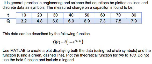 Solved It is general practice in engineering and science | Chegg.com