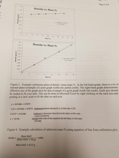 Solved (Adapled from Density of Aqueous Naci solutions by | Chegg.com