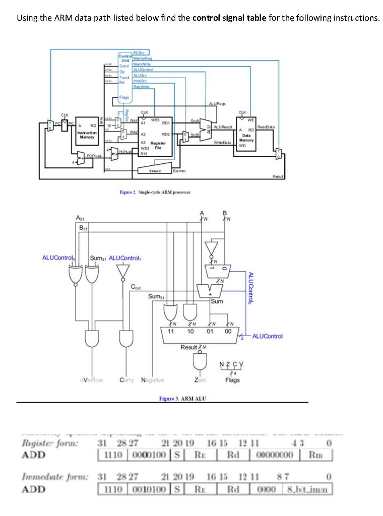 Using the ARM data path listed below find the control | Chegg.com