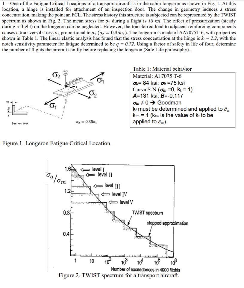 1 - One of the Fatigue Critical Locations of a | Chegg.com