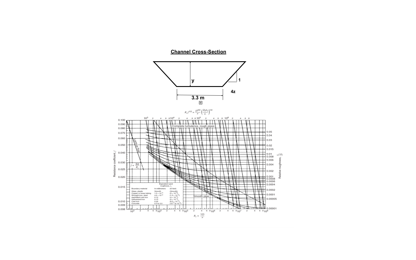 Solved The following figure shows a trapezoidal channel with | Chegg.com