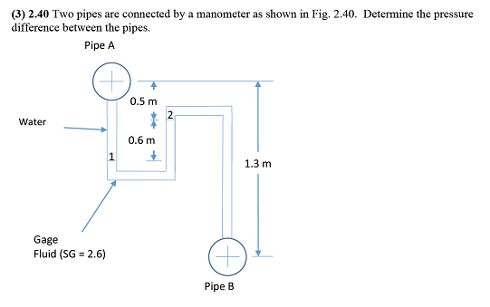 Two pipes are connected by a manometer as shown in | Chegg.com