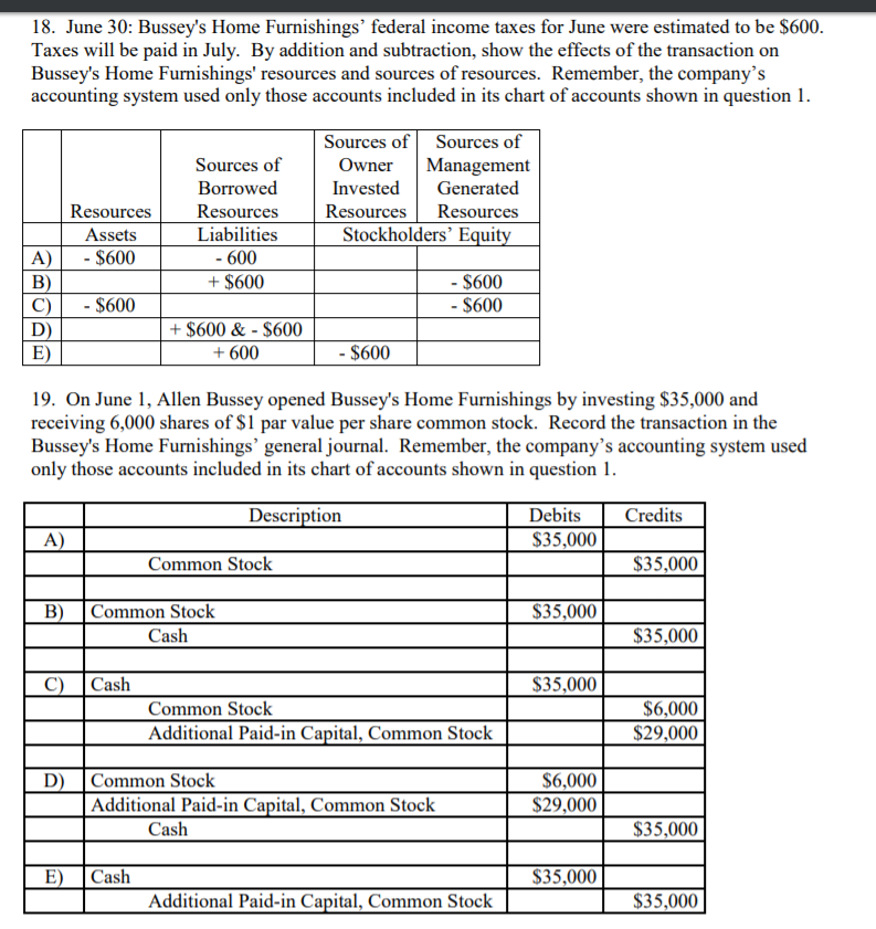 Solved Problem 12c: Stockholders' Equity: Comprehensive | Chegg.com