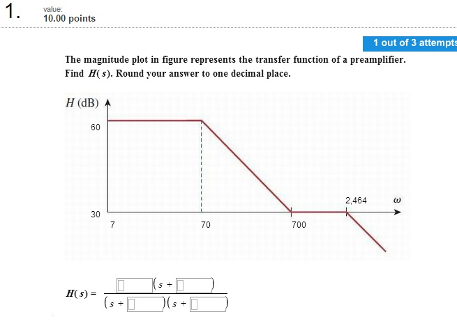 Solved The magnitude plot in figure represents the transfer | Chegg.com