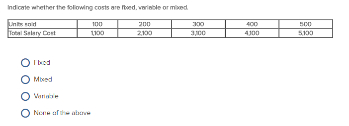 Solved Indicate whether the following costs are fixed, | Chegg.com