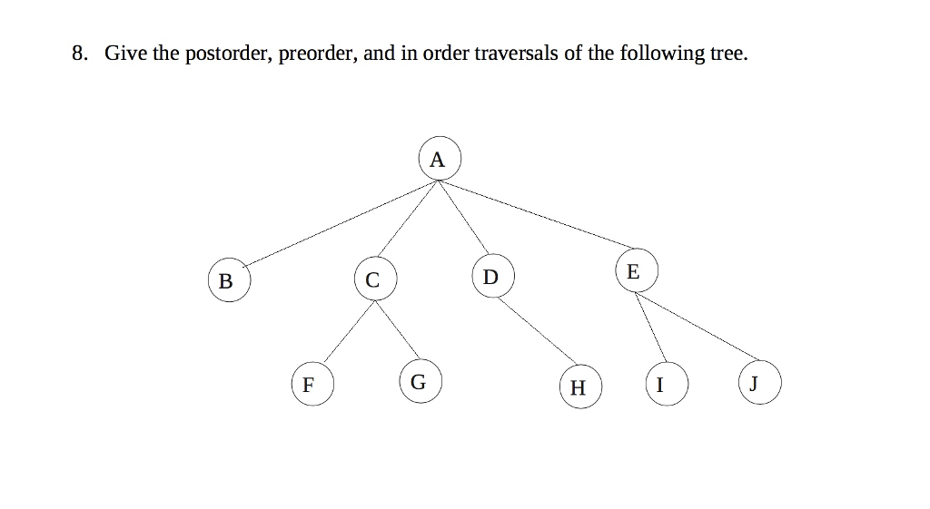 Solved Give the post order, preorder, and in order | Chegg.com