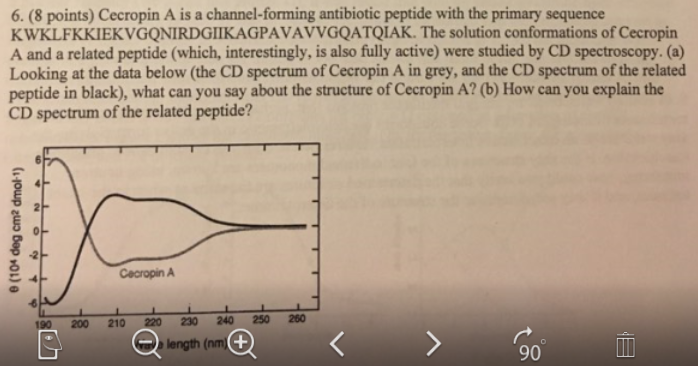 Solved Cecropin A is a channel-forming antibiotic peptide | Chegg.com