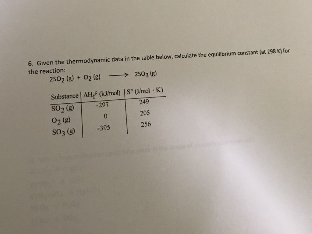 Solved Given the thermodynamic data in the table below, | Chegg.com