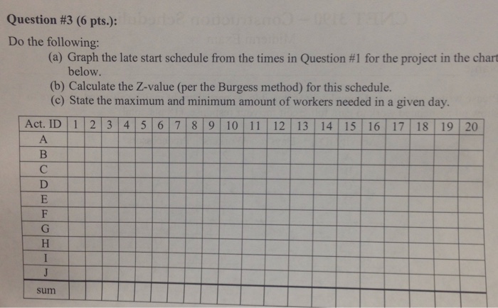 Do the following: Graph the late start schedule from | Chegg.com