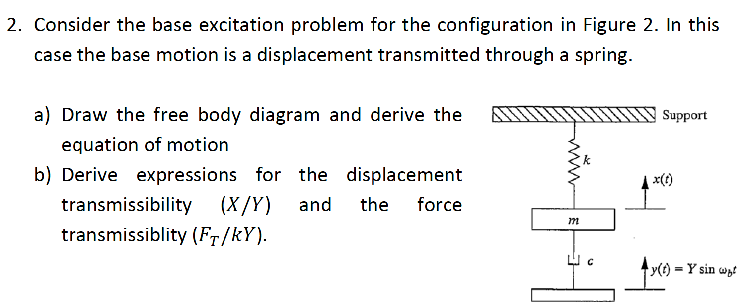 Solved Consider the base excitation problem for the | Chegg.com