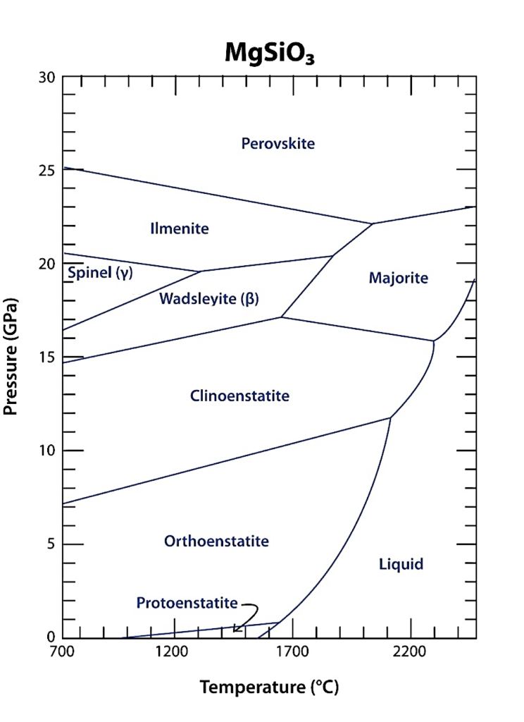 Chemistry Archive | March 20, 2017 | Chegg.com