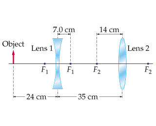 Solved Determine the distance from lens 1 to the final image | Chegg.com
