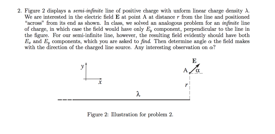 Solved Figure 2 displays a semi-infinite line of positive | Chegg.com