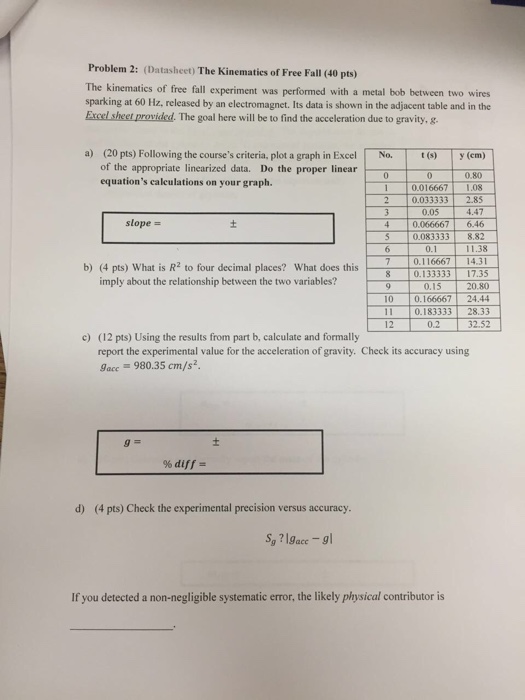 The kinematics of free fall experiment was performed | Chegg.com