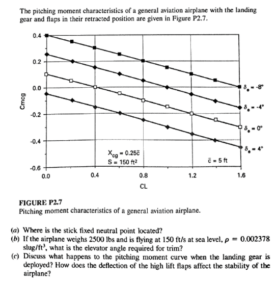 The pitching moment characteristics of a general | Chegg.com
