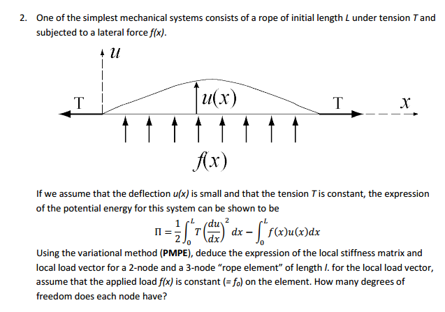 Solved One of the simplest mechanical systems consists of a | Chegg.com