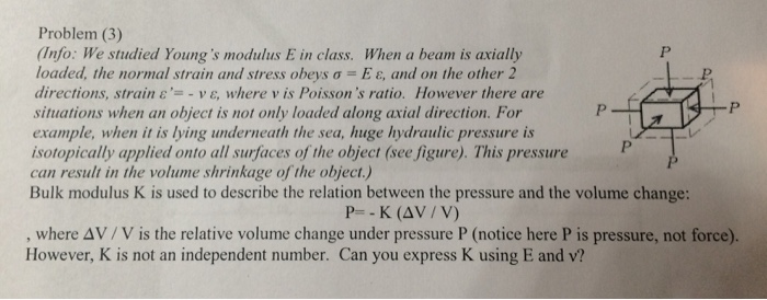 Solved (Info: We studied Young 's modulus E in class. When a | Chegg.com
