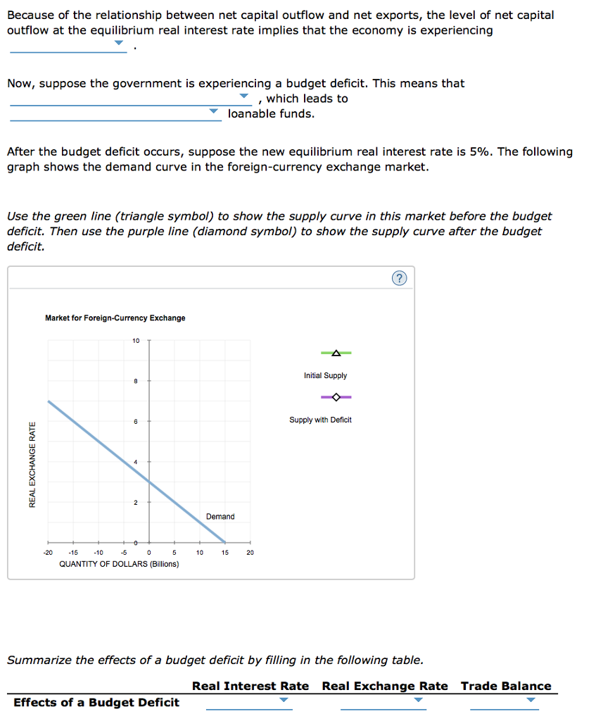 Solved 3. Effects of a government budget deficit Consider a | Chegg.com