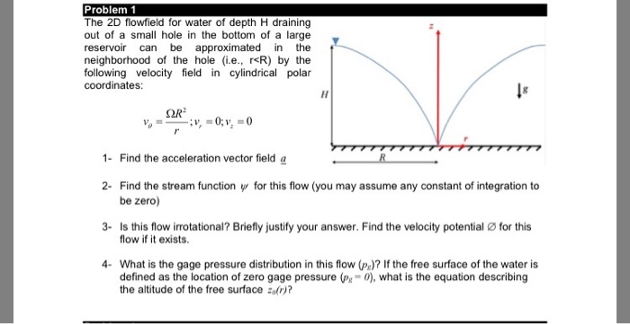 Solved The 2D flow field for water of depth H draining out | Chegg.com