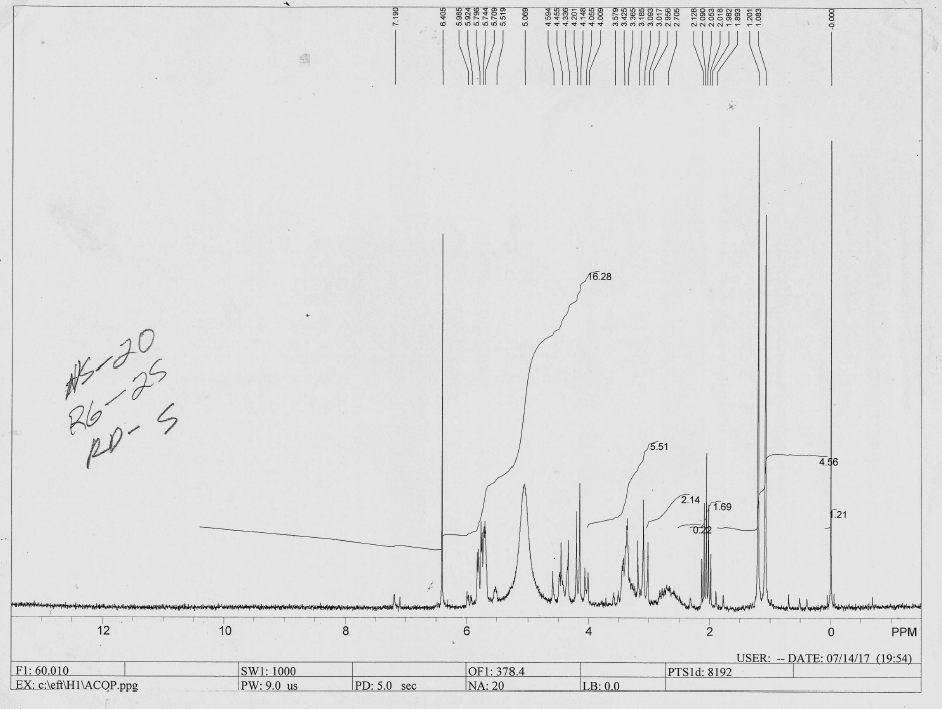 Solved I did Diels-Alder reaction experiment | Chegg.com