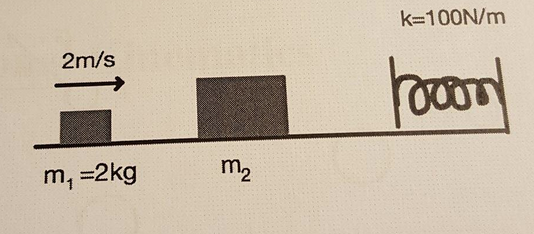 Solved Two blocks collide in an elastic collision. The | Chegg.com