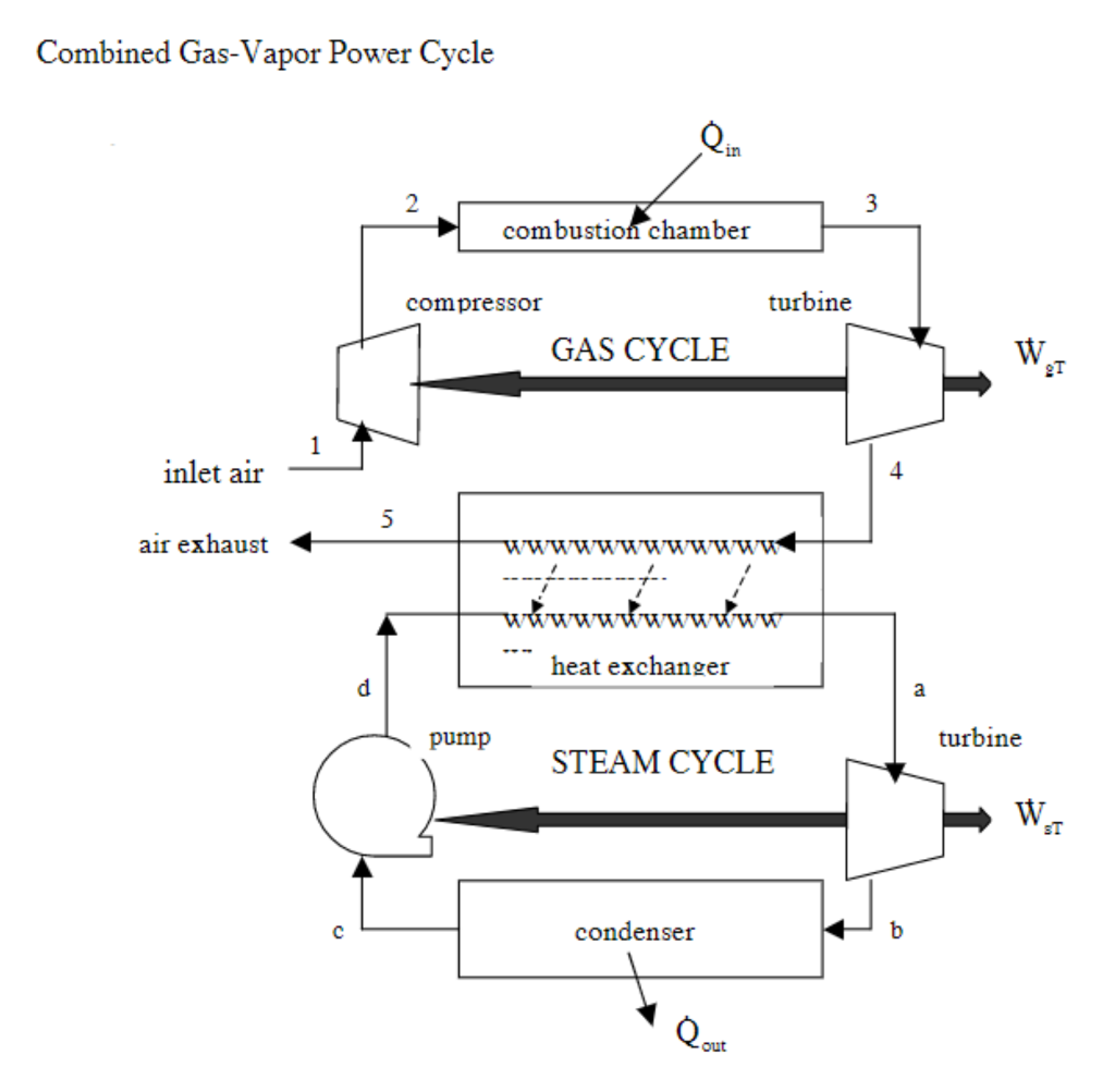 A schematic of a combined gas-vapor power cycle is | Chegg.com