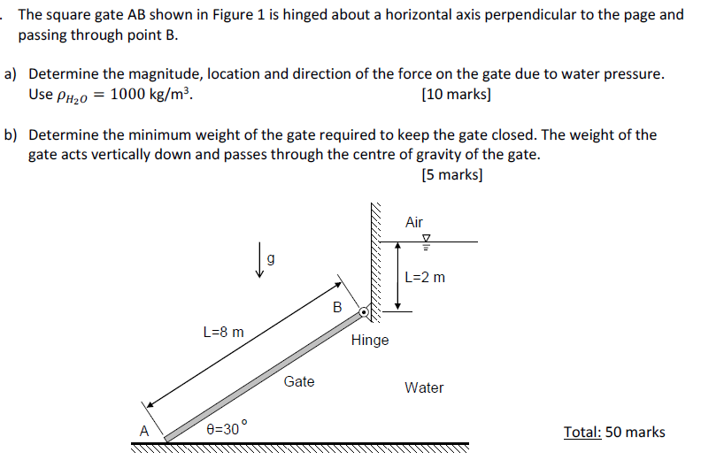 Solved The square gate AB shown in Figure 1 is hinged about | Chegg.com