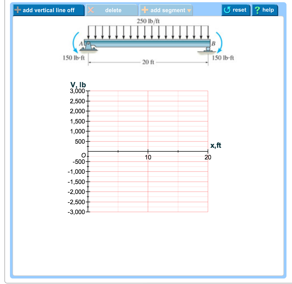 Solved Problem 7.54 Part A Draw the shear diagram for | Chegg.com