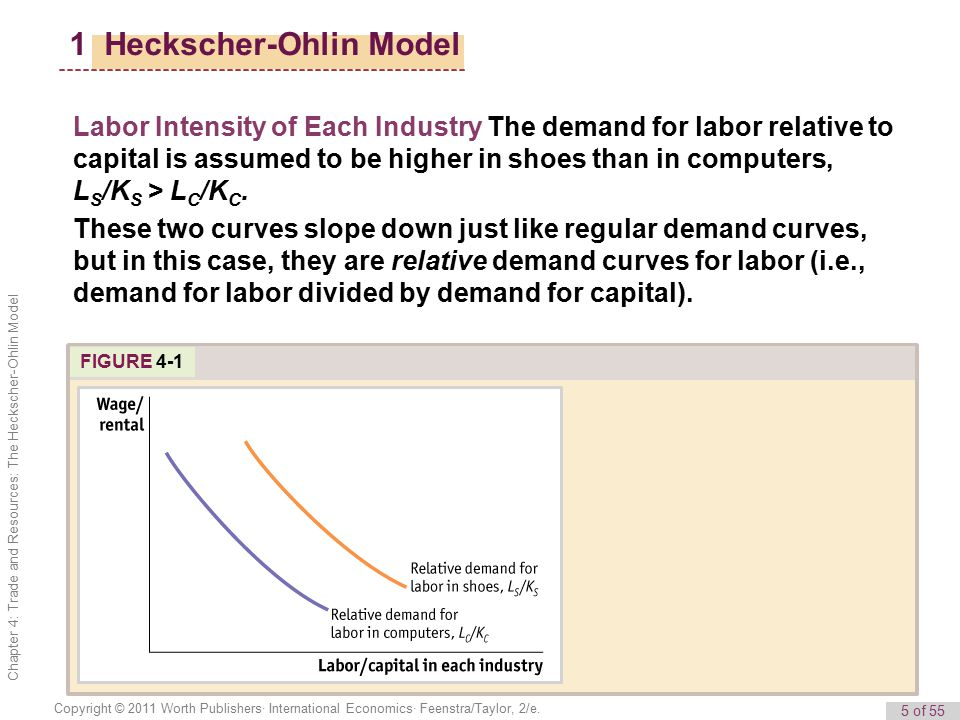 Solved Why do we assume no factor intensity reversals in | Chegg.com