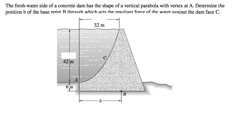 Solved The fresh-water side of a concrete dam has the shape | Chegg.com